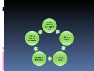 Presentation Human Dignity | PPT