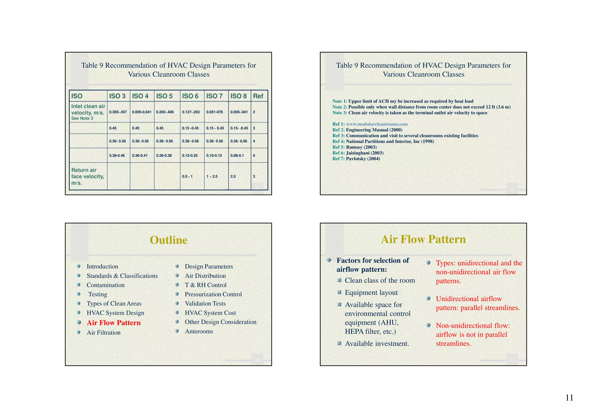 HVAC for clean rooms 120217 | PDF