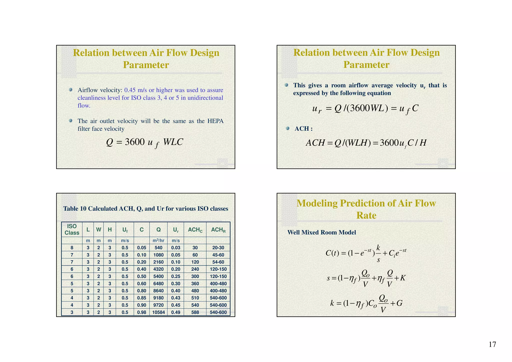HVAC for clean rooms 120217 | PDF