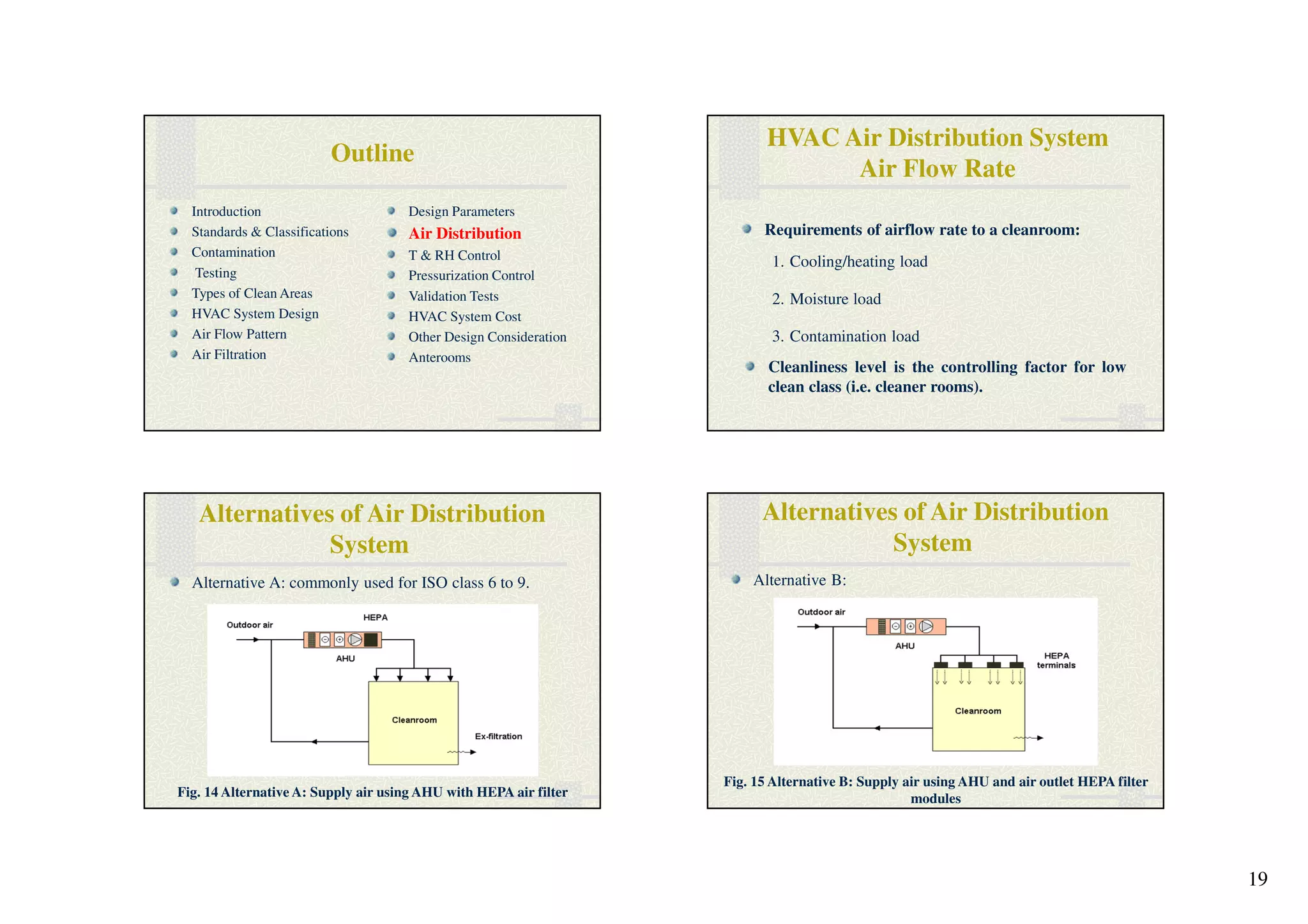 HVAC for clean rooms 120217 | PDF