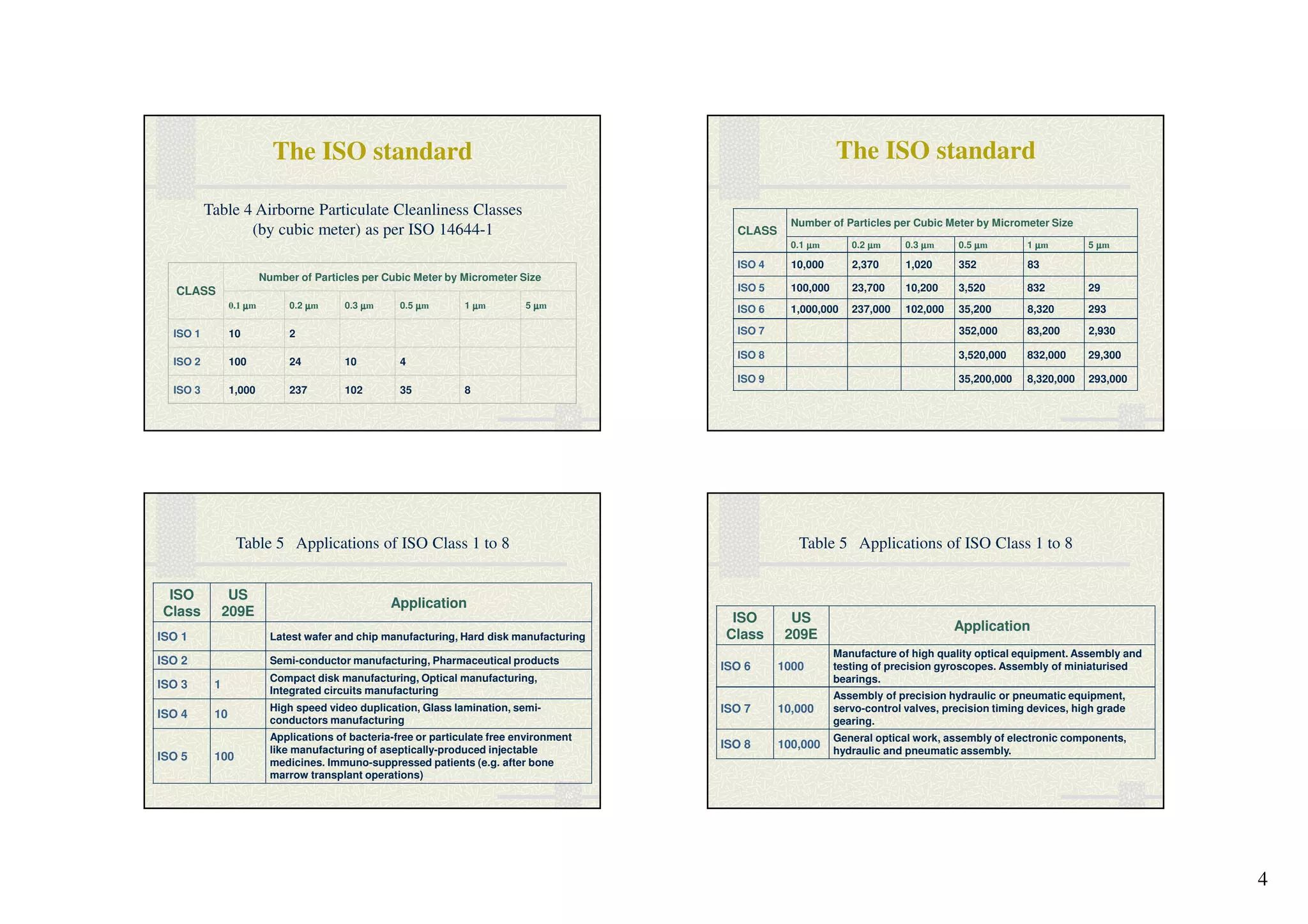 HVAC for clean rooms 120217 | PDF