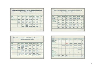 HVAC for clean rooms 120217 | PDF