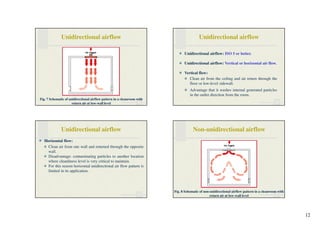 HVAC for clean rooms 120217 | PDF