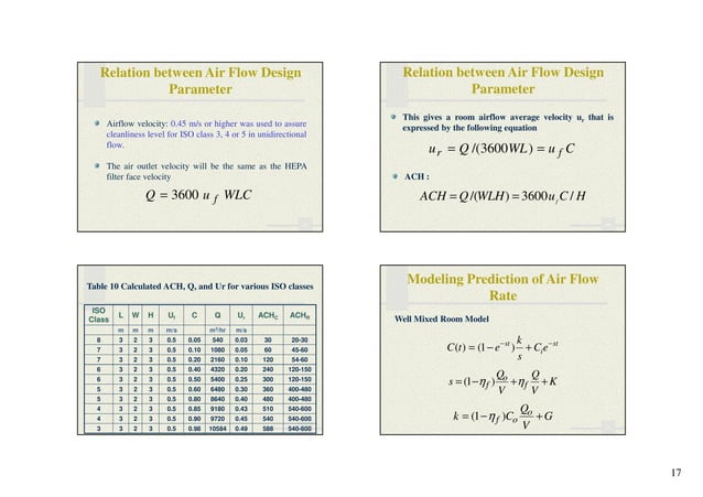 HVAC for clean rooms 120217 | PDF | Indoor Environmental Quality | Home ...