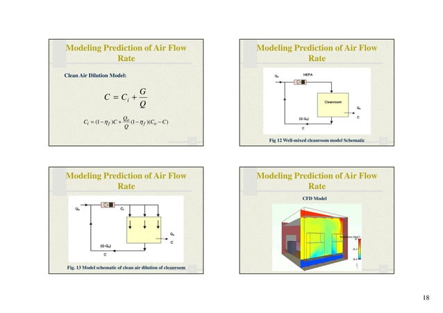 HVAC for clean rooms 120217 | PDF | Indoor Environmental Quality | Home ...