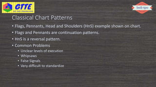 Presentation – I - NEW PERSPECTIVE ON TRADITIONAL TECHNICAL ANALYSIS ...