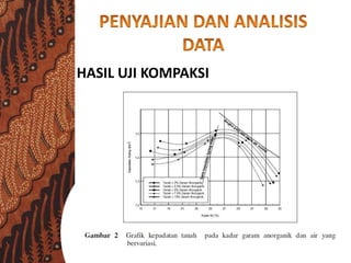 Perbaikan Tanah Ekspansif Dengan Menggunakan Garam Anorganik | PPTX