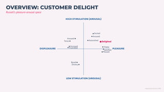 Delight in the User Experience: Form and Place | PDF