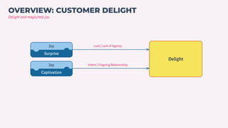 Delight in the User Experience: Form and Place | PDF
