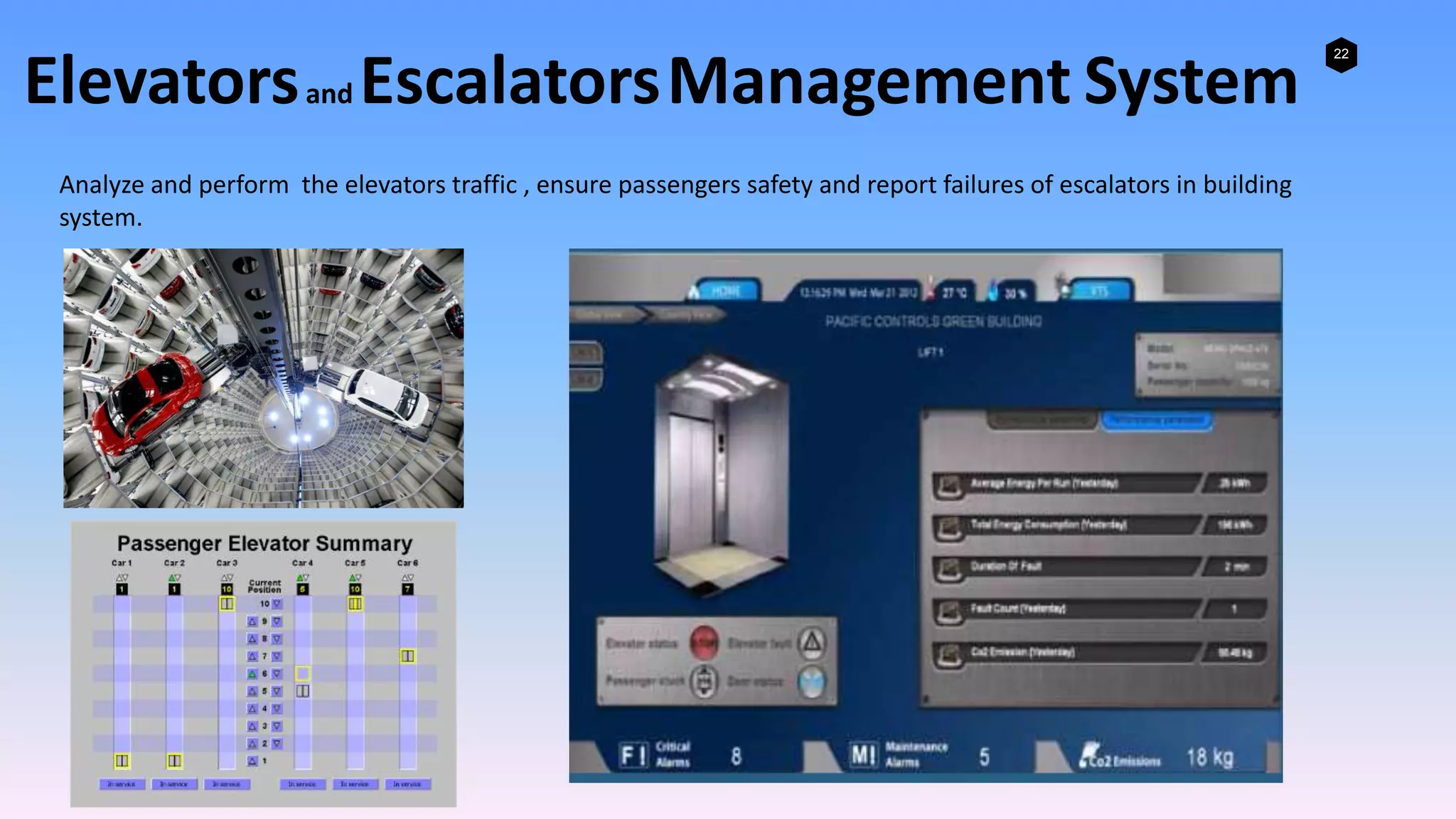 Intelligent Buildings standards | PPTX