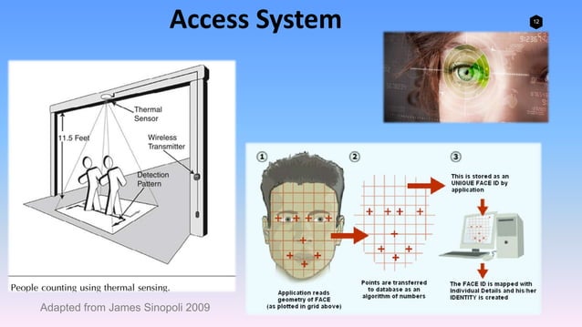 Intelligent Buildings standards | PPTX