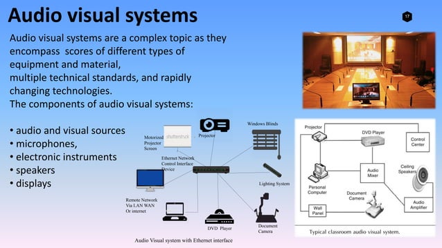 Intelligent Buildings standards | PPTX