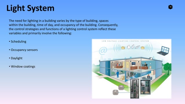 Intelligent Buildings standards | PPTX