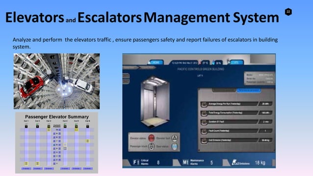 Intelligent Buildings standards | PPTX