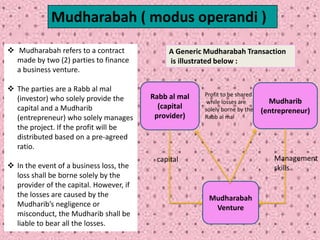 application of fund (al-mudarabah) | PPTX