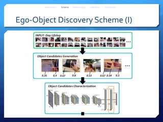 Object Discovery using CNN Features in Egocentric Videos | PPT