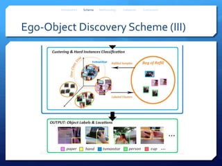 Object Discovery using CNN Features in Egocentric Videos | PPT