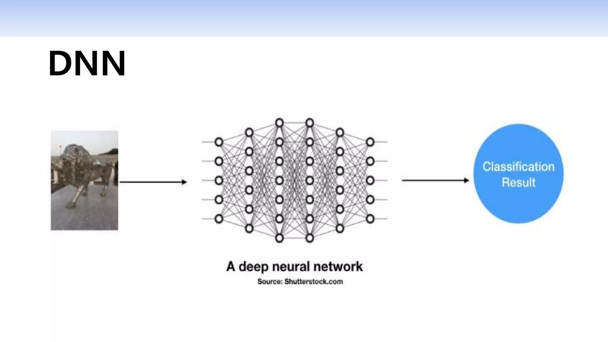 Methods for interpreting and understanding deep neural networks | PPT