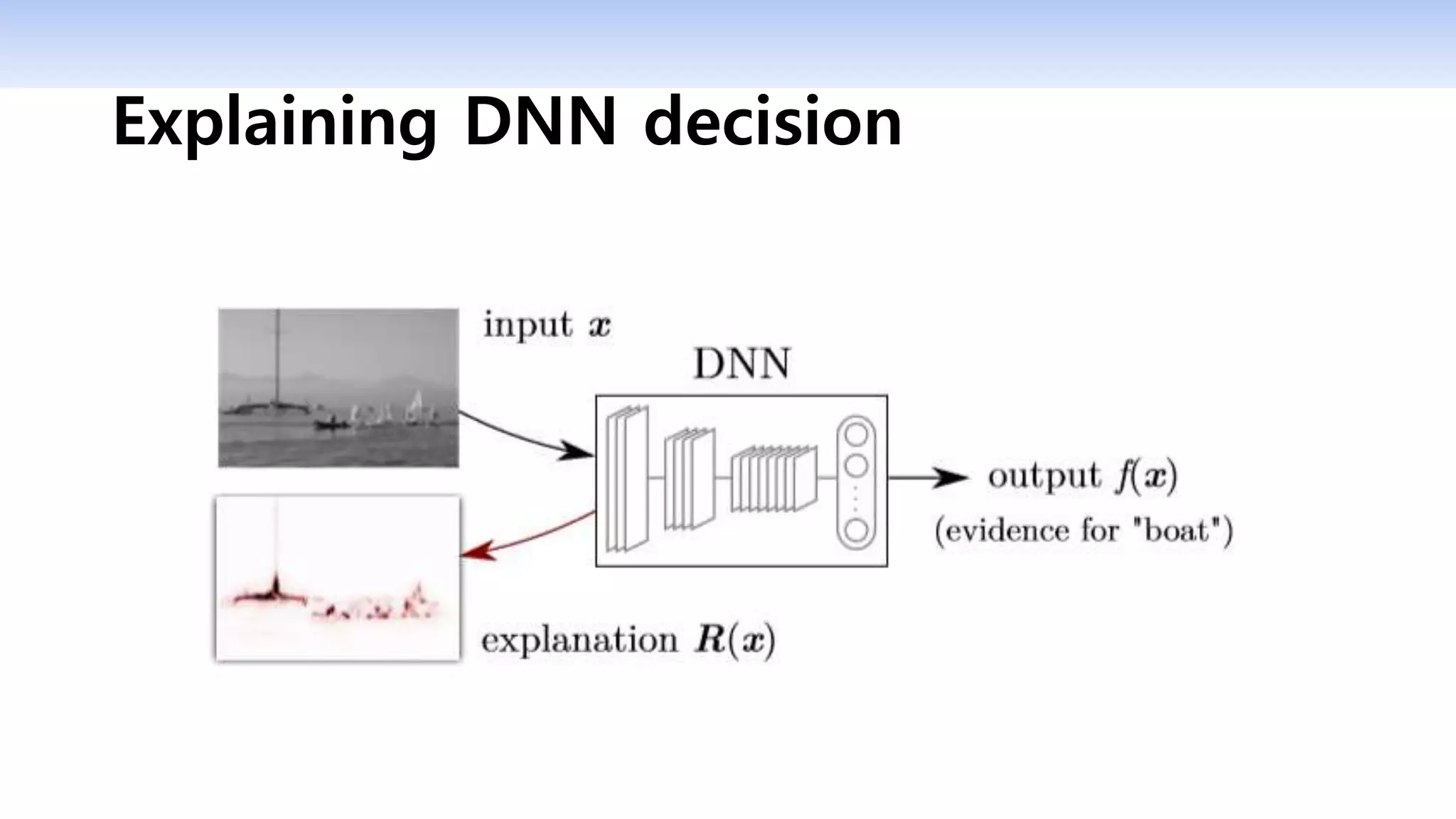 Methods For Interpreting And Understanding Deep Neural Networks Ppt