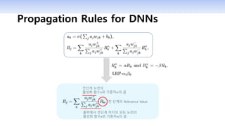 Methods for interpreting and understanding deep neural networks | PPT