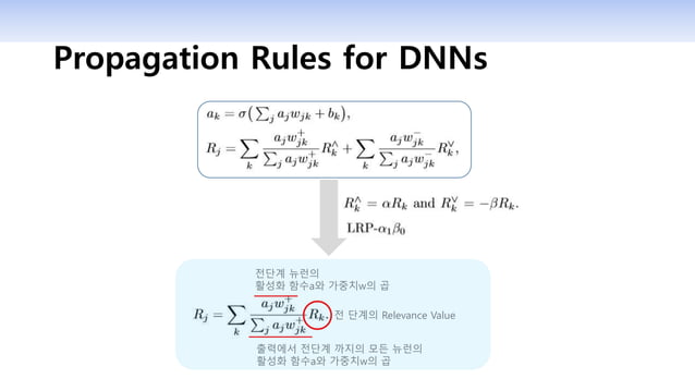 Methods For Interpreting And Understanding Deep Neural Networks Ppt