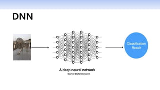 Methods for interpreting and understanding deep neural networks | PPT