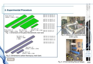 Ultrasonics inspections and confocal microscopy to evaluate fatigue ...