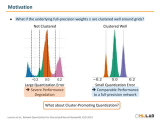 CPQ_presentation_ICCV2021 | PPT