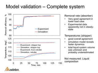 NONLINEAR MODEL PREDICTIVE CONTROL FOR OPERATION OF A POST COMBUSTION ABSORPTION UNIT | PDF