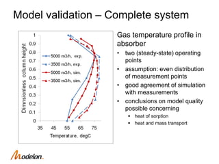 NONLINEAR MODEL PREDICTIVE CONTROL FOR OPERATION OF A POST COMBUSTION ABSORPTION UNIT | PDF