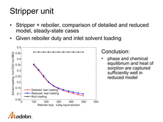 NONLINEAR MODEL PREDICTIVE CONTROL FOR OPERATION OF A POST COMBUSTION ABSORPTION UNIT | PDF