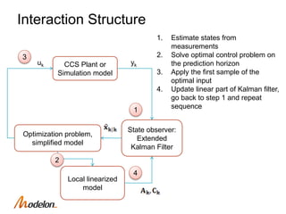 NONLINEAR MODEL PREDICTIVE CONTROL FOR OPERATION OF A POST COMBUSTION ABSORPTION UNIT | PDF