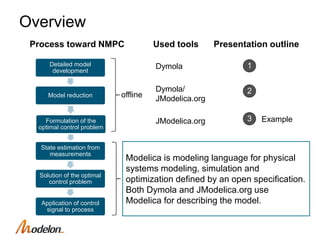 NONLINEAR MODEL PREDICTIVE CONTROL FOR OPERATION OF A POST COMBUSTION ABSORPTION UNIT | PDF