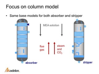 NONLINEAR MODEL PREDICTIVE CONTROL FOR OPERATION OF A POST COMBUSTION ABSORPTION UNIT | PDF
