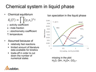 NONLINEAR MODEL PREDICTIVE CONTROL FOR OPERATION OF A POST COMBUSTION ABSORPTION UNIT | PDF