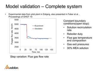 NONLINEAR MODEL PREDICTIVE CONTROL FOR OPERATION OF A POST COMBUSTION ABSORPTION UNIT | PDF