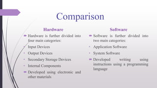 Hardware and Software.pptx | Operating Systems | Computer Software and Applications