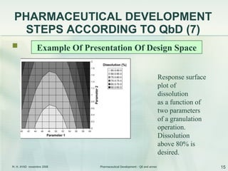 Presentation ICH Q8 annex QbD- november 2008 | PPT