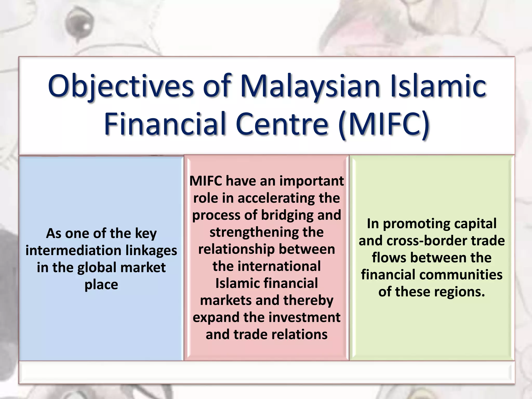 MALAYSIA INTERNATIONAL ISLAMIC FINANCIAL CENTRE | PPTX