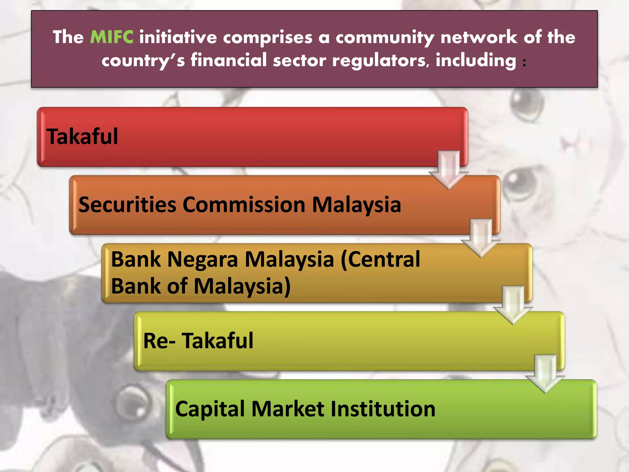 MALAYSIA INTERNATIONAL ISLAMIC FINANCIAL CENTRE | PPTX