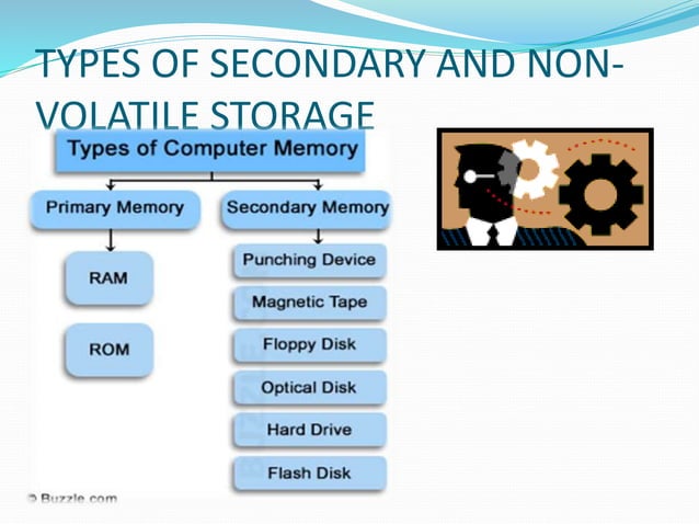 Secondary Storage Devices | PPTX | Data Storage and Warehousing | Computing