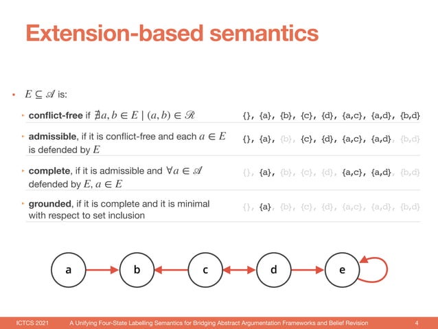 A Unifying Four State Labelling Semantics For Bridging Abstract