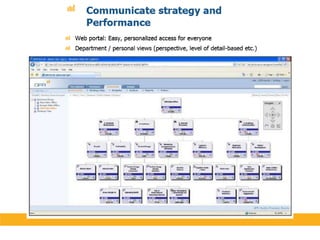 Presentation Ict Scorecard | PPT