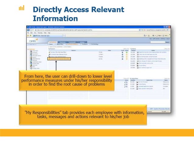 Presentation Ict Scorecard | PPT