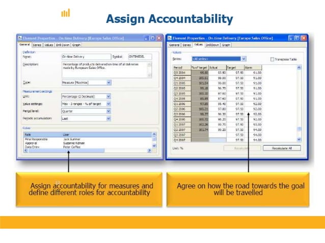 Presentation Ict Scorecard | PPT