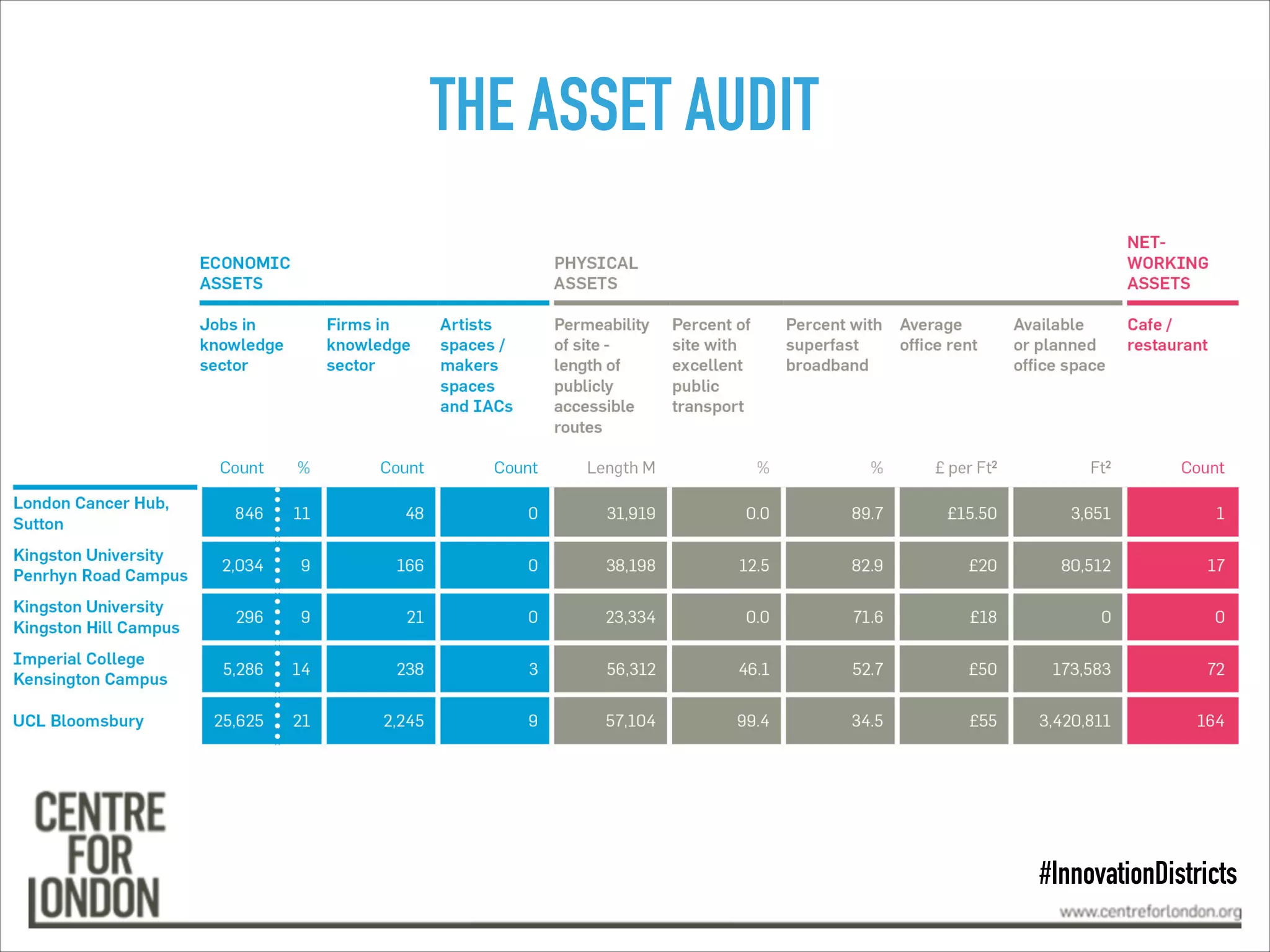 Spaces to Think: Innovation Districts and the Changing Geography of ...