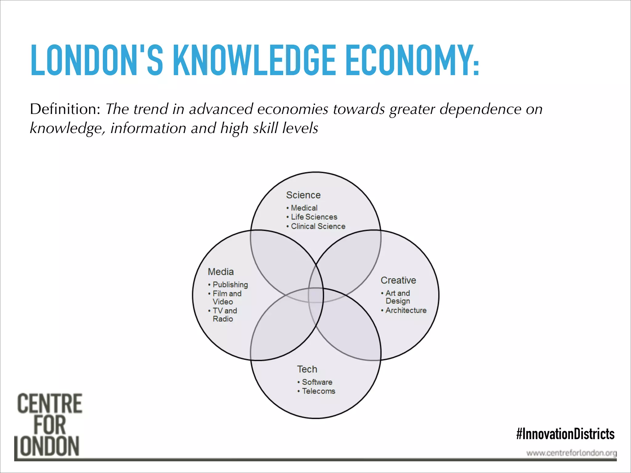 Spaces to Think: Innovation Districts and the Changing Geography of ...