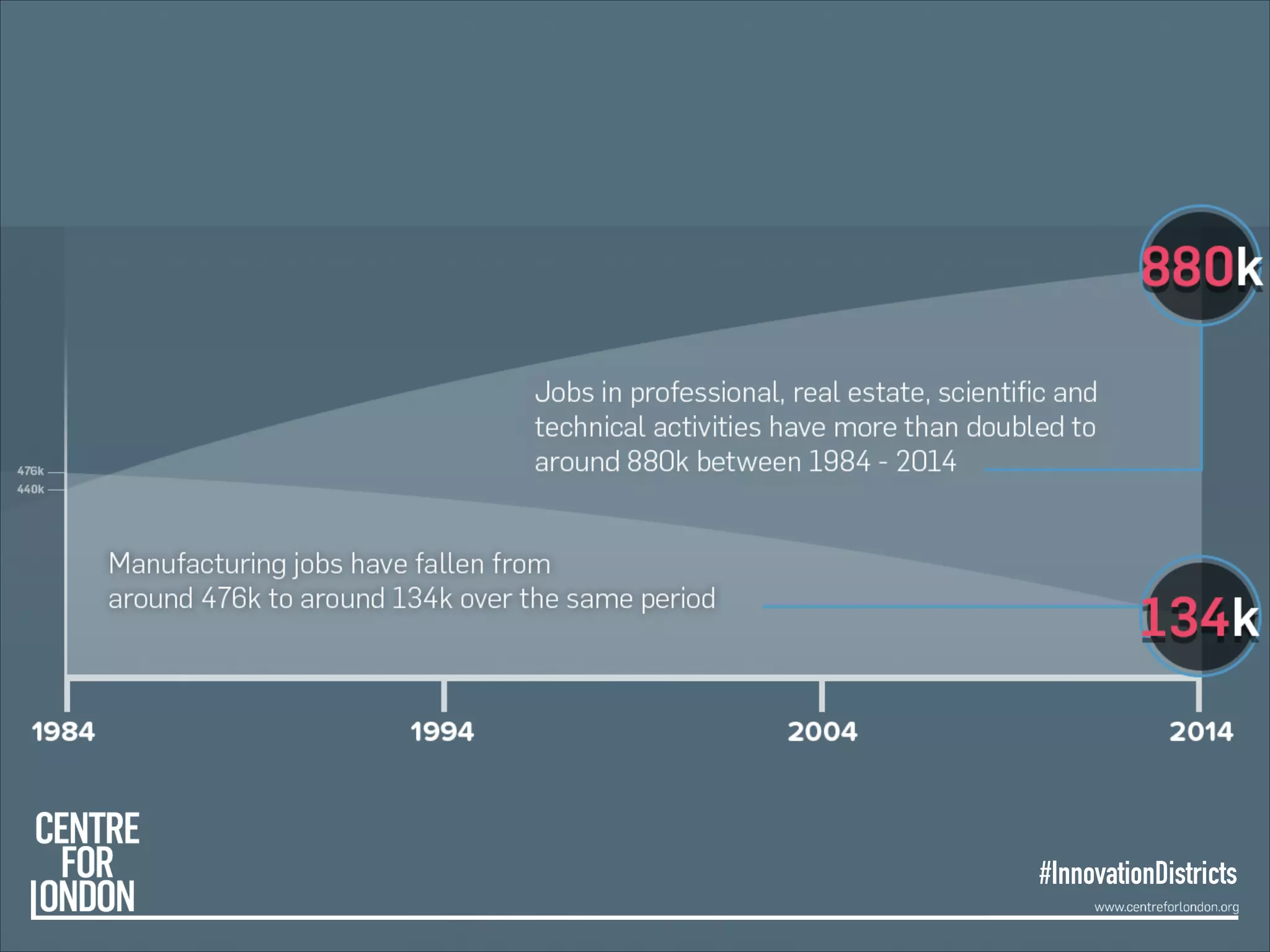 Spaces to Think: Innovation Districts and the Changing Geography of ...