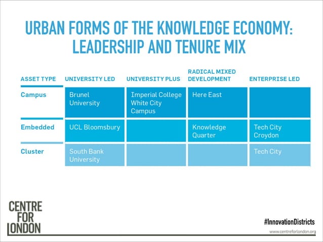 Spaces to Think: Innovation Districts and the Changing Geography of ...