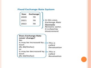 Exchange Rates and International Trade.pptx